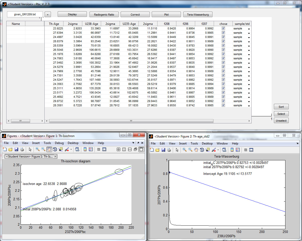 Trinity – PETROCHRONOLOGY.ORG